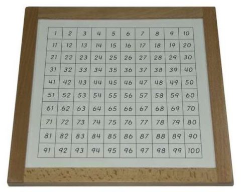 Control Chart for Hundred Board - Quality Educational Material | Kid ...