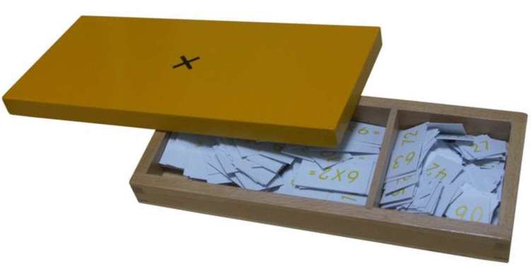 Multiplication Equations & Products Box - Quality Educational Material ...